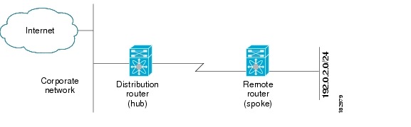 Cisco Nexus 3000 Series NX-OS Unicast Routing Configuration Guide, Release 5.0(3)U4(1 ...