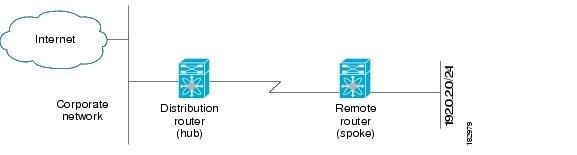 Cisco Nexus 3548 Switch NX-OS Unicast Routing Configuration Guide, Release 5.0(3)A1(1 ...
