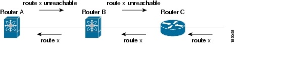 Cisco Nexus 7000 Series Nx Os Unicast Routing Configuration Guide