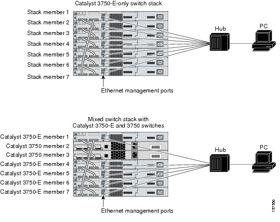 Catalyst 3750 E And 3560 E Switch Software Configuration Guide 12244se Configuring 6450