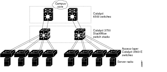 Catalyst 3750 E And 3560 E Switch Software Configuration Guide 12 2 44 Se Overview [cisco