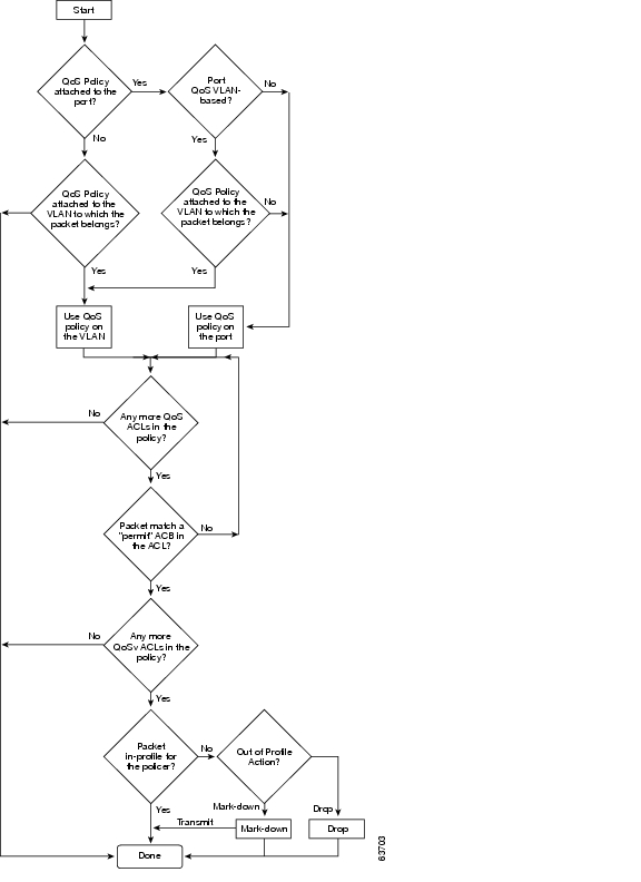Catalyst 4500 Series Switch Cisco IOS Software Configuration Guide, 12. ...