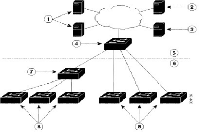 Cisco Edge 300 Series Switch Software Configuration Guide, Release 1.4 ...