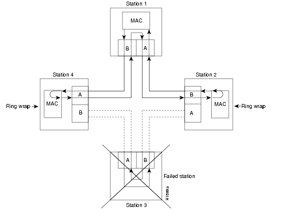 RPM-PR Installation and Configuration - Cabling Cisco MGX RPM Port ...