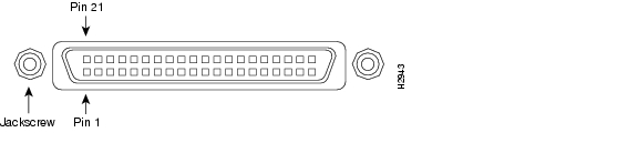 RPM-PR Installation and Configuration - Cabling Cisco MGX RPM Port ...