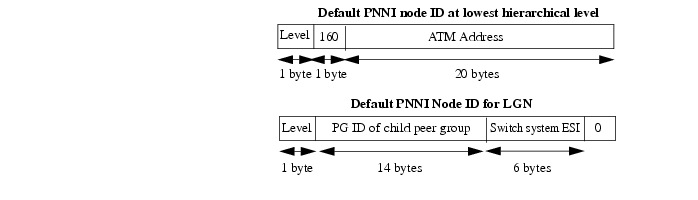 ATM Routing - Cisco