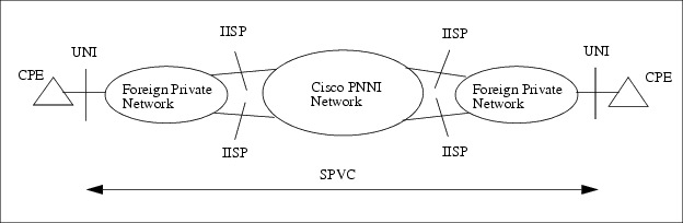 ATM Routing - Cisco