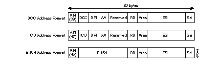 ATM Signaling and SVCs - Cisco