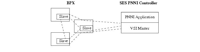 Virtual Switch Interface - Cisco