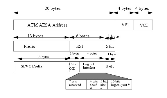 ATM Soft Permanent Virtual Circuits - Cisco