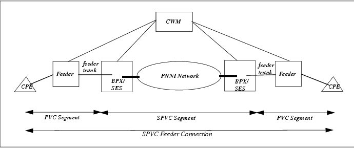 ATM Soft Permanent Virtual Circuits - Cisco