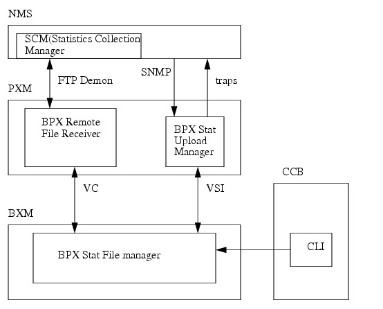 ATM Soft Permanent Virtual Circuits - Cisco