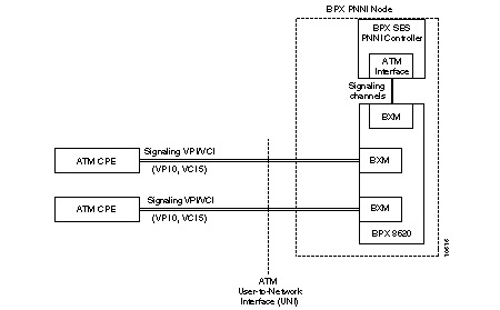 ATM Signaling and Switched Virtual Circuits - Cisco