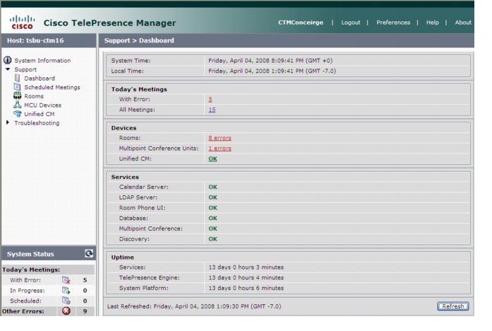 Supporting CTS-Manager - Cisco