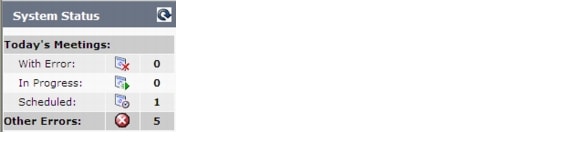 Using CTS-Manager - Cisco