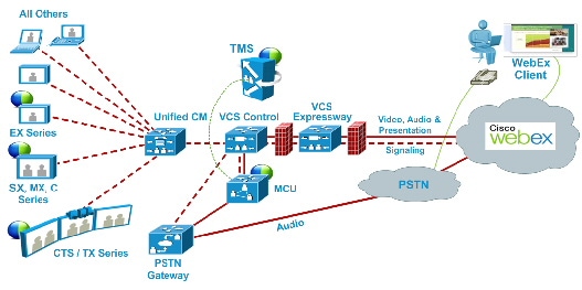 Cisco WebEx Enabled TelePresence Configuration Guide (TMS 14.3.1 ...