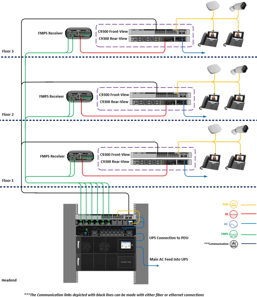 Panduit CVD - Cisco