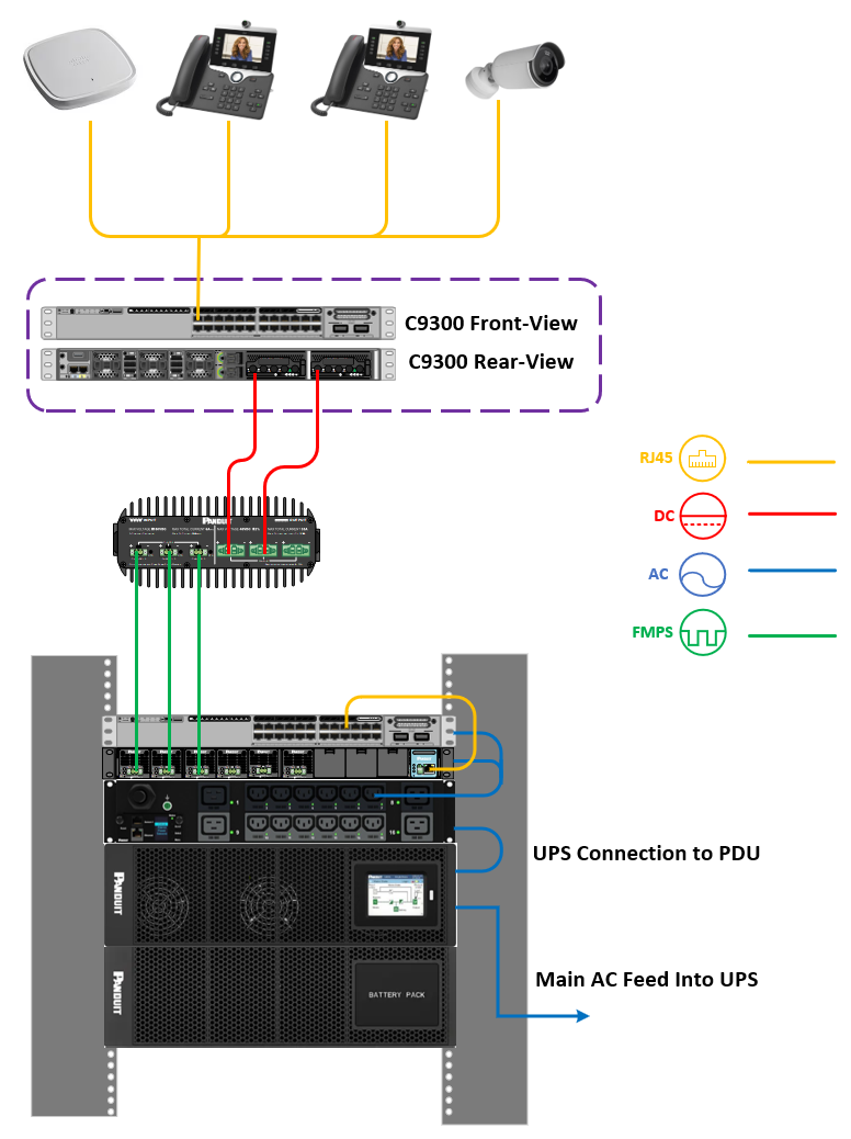Panduit CVD - Cisco