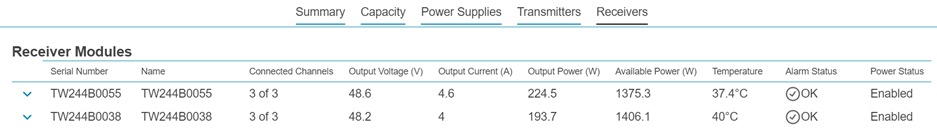 Panduit CVD - Cisco