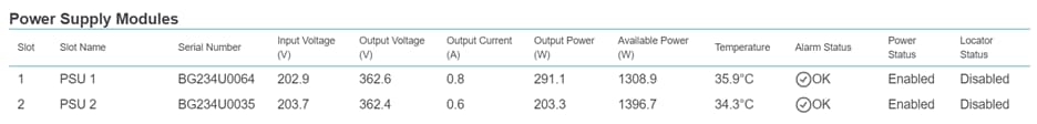 Panduit CVD - Cisco
