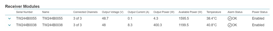Panduit CVD - Cisco