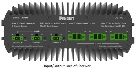 Panduit CVD - Cisco