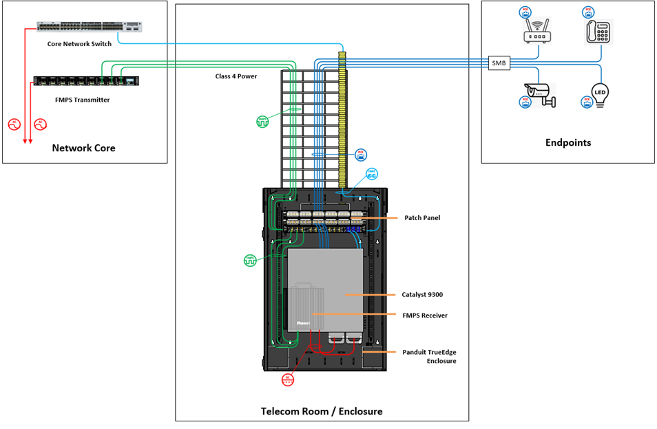 Panduit CVD - Cisco
