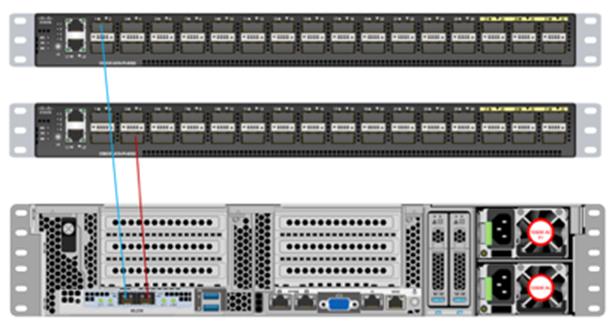 Cisco Data Intelligence Platform on Cisco UCS C240 M5 with Cloudera ...
