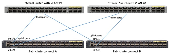 Cisco UCS for SAS Visual Analytics - Cisco