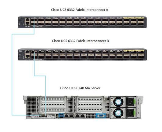 Cisco UCS for SAS Visual Analytics - Cisco