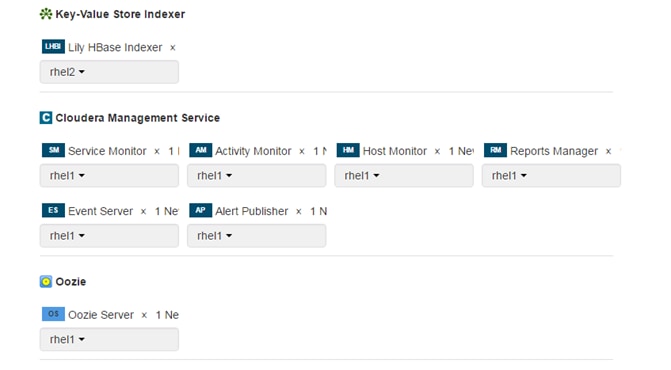 Cisco UCS for SAS Visual Analytics - Cisco