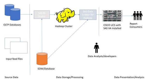 Cisco UCS for SAS Visual Analytics - Cisco