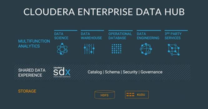 Cisco Data Intelligence Platform With Cloudera Enterprise Data Hub 6 2