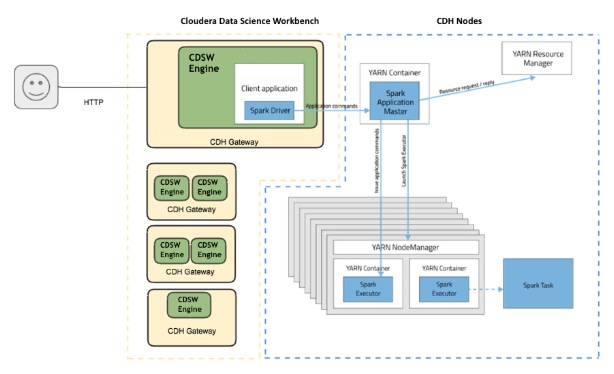 Cisco Data Intelligence Platform with Cloudera Enterprise Data Hub 6.2 ...