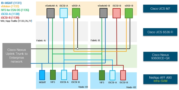 FlexPod Datacenter for SAP HANA Tailored Datacenter Integration Design ...