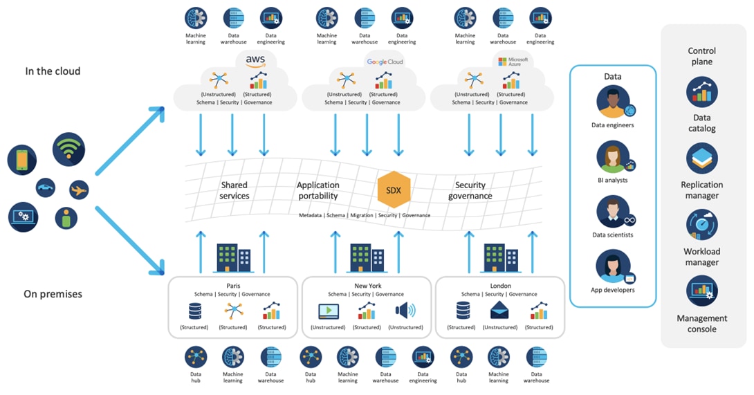 Cisco Data Intelligence Platform On Cisco Ucs M6 With Cloudera Data
