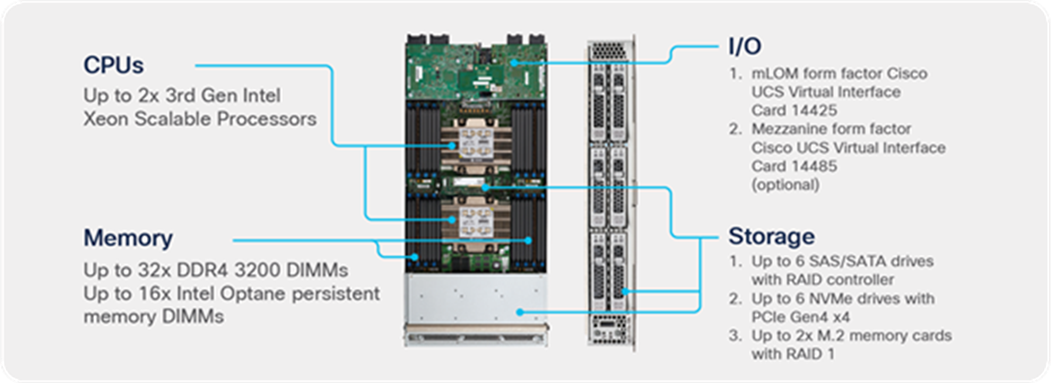 Cisco Data Intelligence Platform on Cisco UCS M6 with Cloudera Data ...