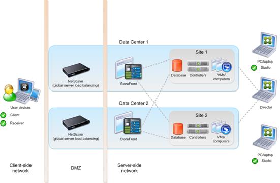 FlashStack Cisco UCS X-Series and Pure Storage for Citrix Virtual Apps ...