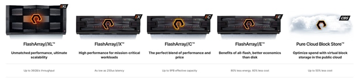 FlashStack Cisco UCS X-Series and Pure Storage for Citrix Virtual Apps ...
