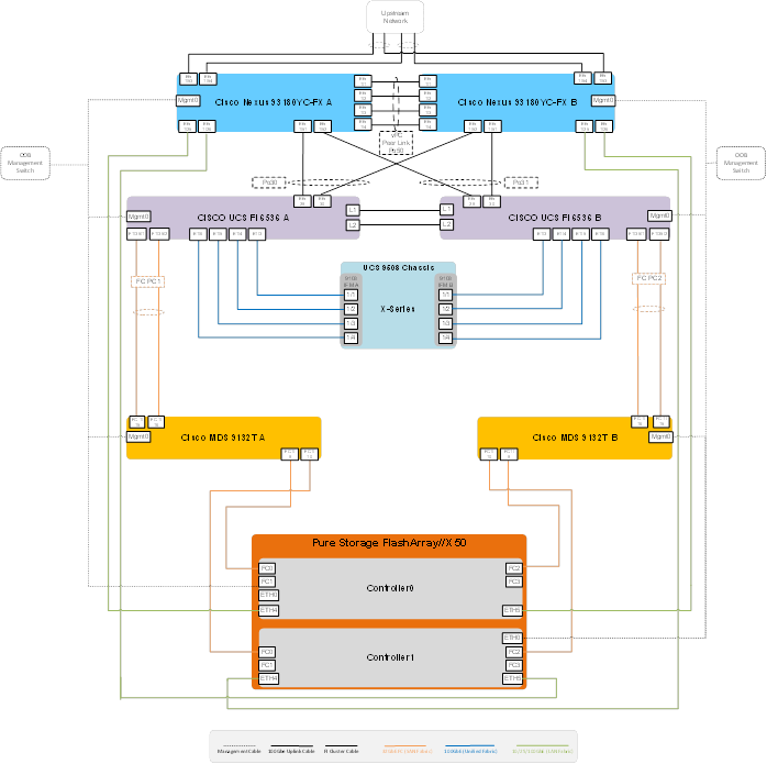 FlashStack Cisco UCS X-Series and Pure Storage for Citrix Virtual Apps and Desktops - Cisco