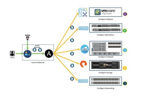 FlashStack Cisco UCS X-Series and Pure Storage for Citrix Virtual Apps ...