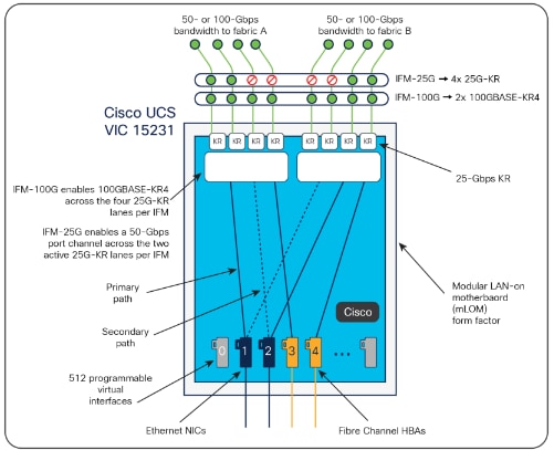 FlashStack Cisco UCS X-Series and Pure Storage for Citrix Virtual Apps ...