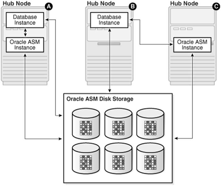 FlashStack Data Center for Oracle RAC 19c Database on NVMe/RoCE - Cisco