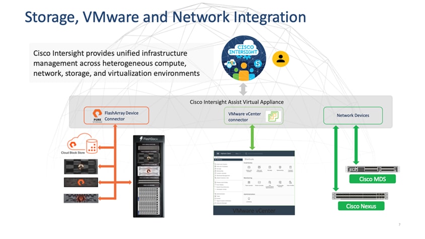 FlashStack Data Center using Cisco UCS B-Series, VMware Horizon 8 and VMware vSphere 7 for up to ...