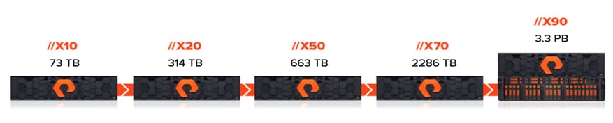FlashStack Data Center using Cisco UCS B-Series, VMware Horizon 8 and VMware vSphere 7 for up to ...