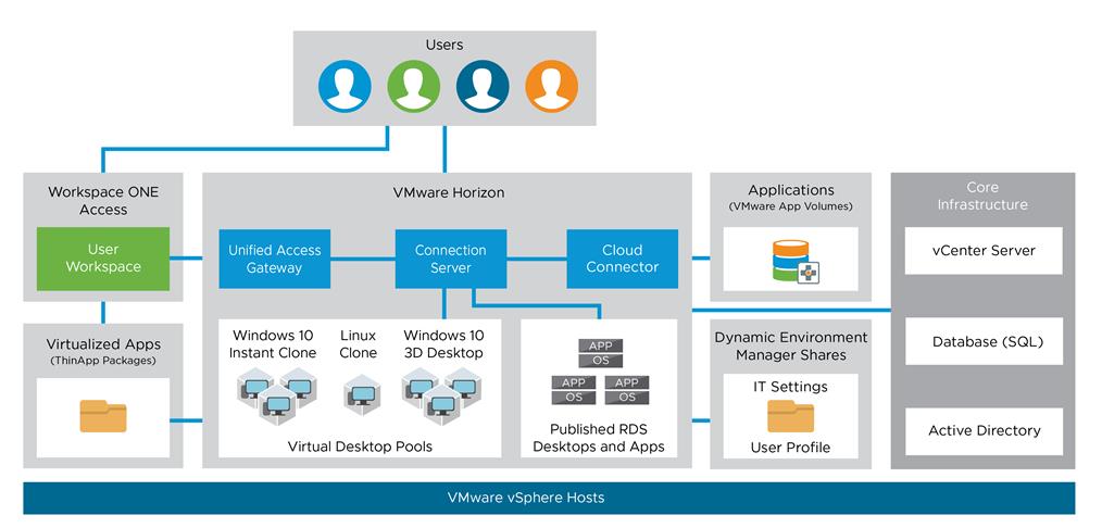 FlashStack Data Center using Cisco UCS B-Series, VMware Horizon 8 and VMware vSphere 7 for up to ...