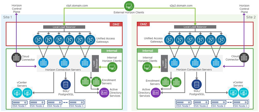 FlashStack Data Center using Cisco UCS B-Series, VMware Horizon 8 and VMware vSphere 7 for up to ...