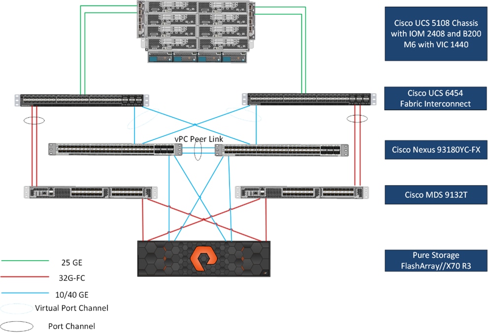 FlashStack Data Center using Cisco UCS B-Series, VMware Horizon 8 and VMware vSphere 7 for up to ...