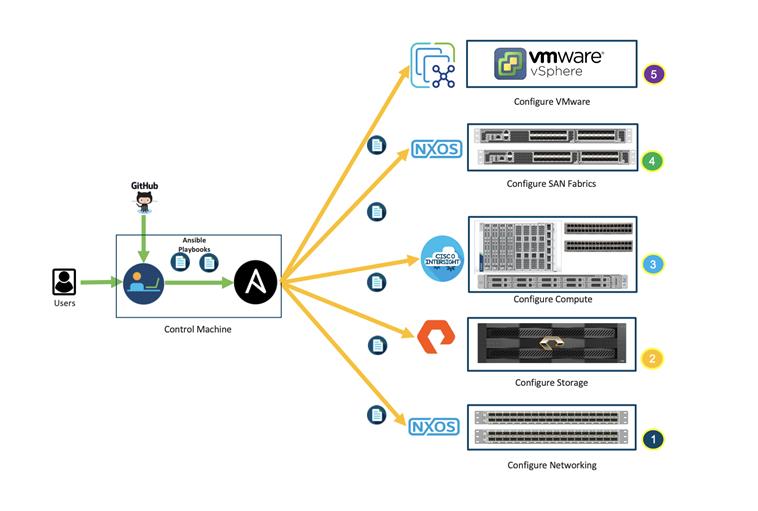 FlashStack Data Center using Cisco UCS B-Series, VMware Horizon 8 and VMware vSphere 7 for up to ...