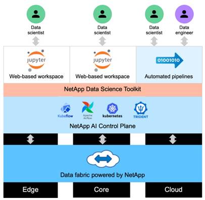 FlexPod Datacenter with Generative AI Inferencing - Cisco